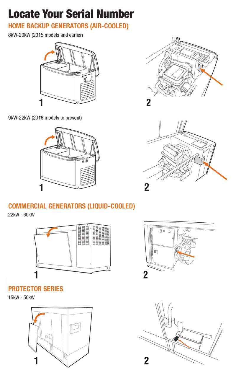 Generator parts: expert guide to fitment and fast ordering | Micks Gone ...