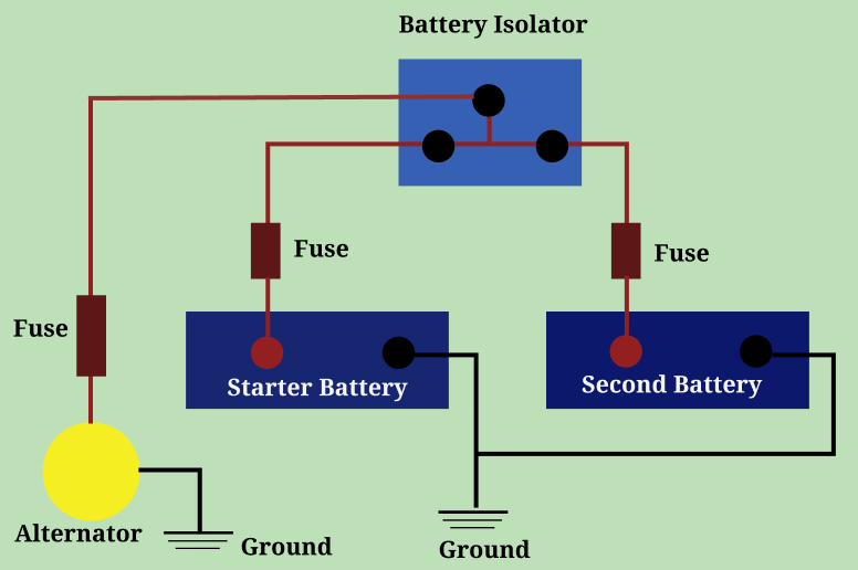 How to Wire a Dual Battery System for Reliable Off-Grid Power | Micks ...